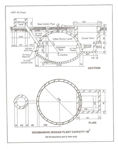CREDA : Bio Gas Systems