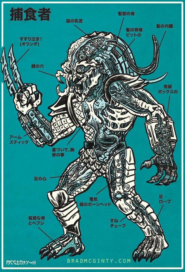 A anatomia dos monstros | Annora