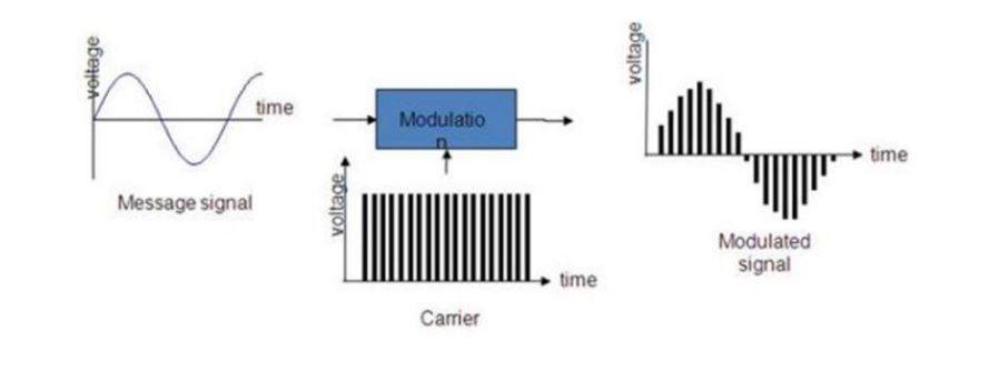 10 - Modulasi dan Demodulasi Analog - Serba Komputasi