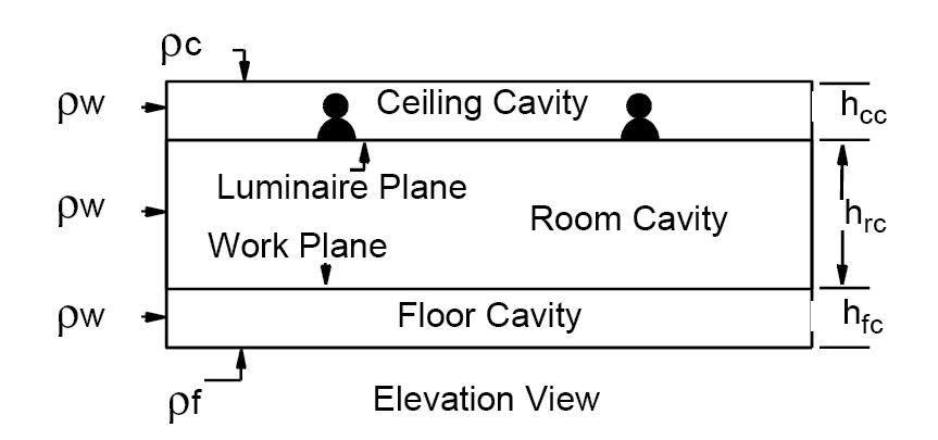 Interior Lighting Design Methods- Part Two ~ Electrical Knowhow