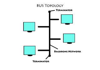 Network Topology (Bus, Star, Mesh, Ring, Tree, Graph) - The pattern of ...