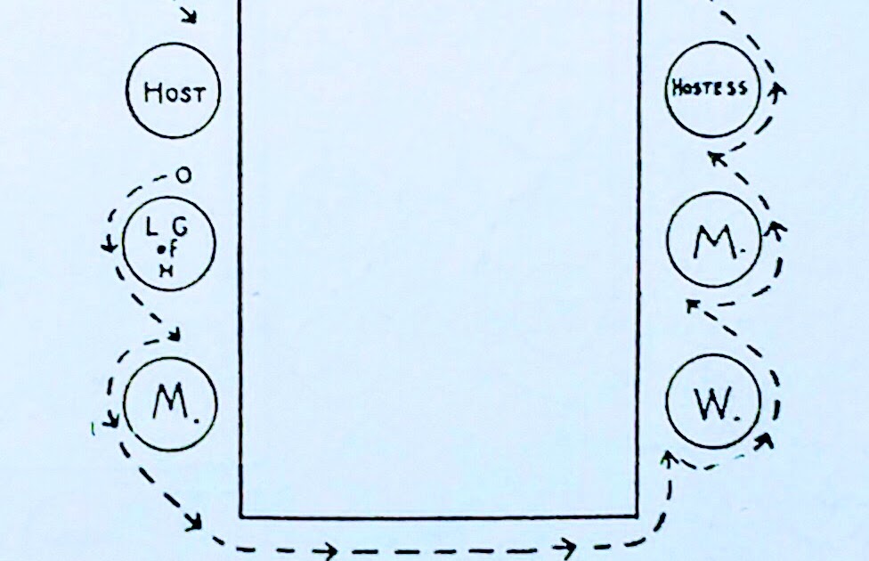 Etiquipedia: Formal Dinner Seating Arrangements