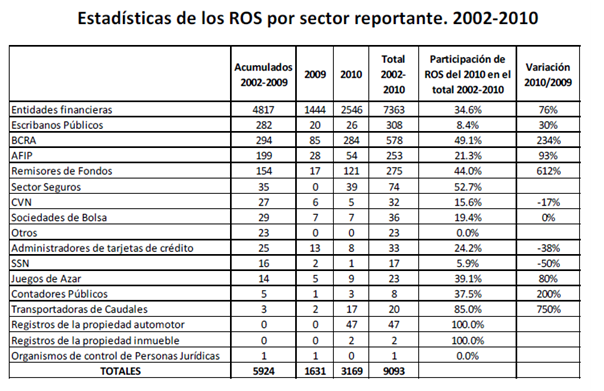 Matías Bandín: Responsabilidad Profesional - Los contadores enviaron 8 ...