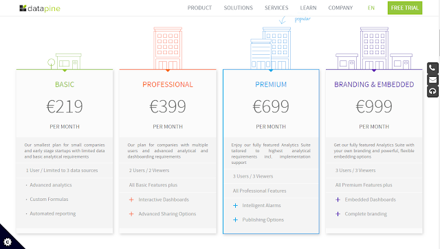 SaasTrac: Datapine Review 2020: The Best Business Intelligence Software ...
