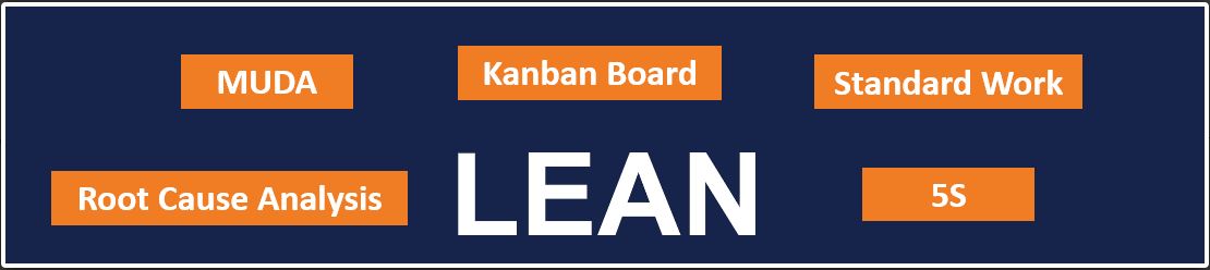 UVA Finance: Let's get LEAN!