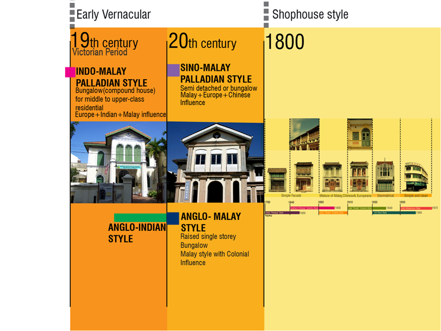 live life as you wish: Penang architecture style