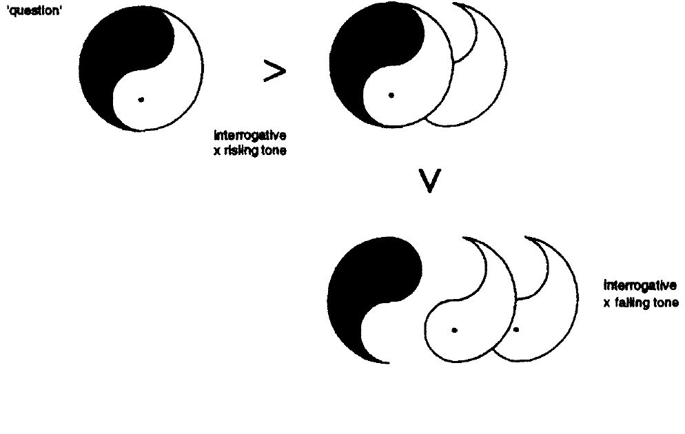Systemic Functional Linguistics Deconstructing The Two Components Of Systemic Functional Linguistics Deconstructing The Two Components Of