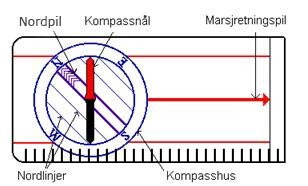 Tam villmark: Kompass og Gps