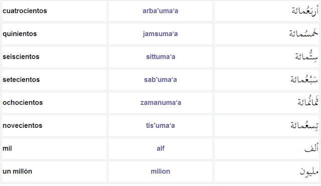 Comida árabe, recetas de medio oriente: Idioma árabe