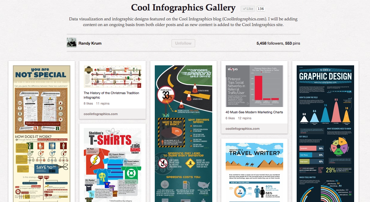 500+ Cool Infographics - Free Technology For Teachers