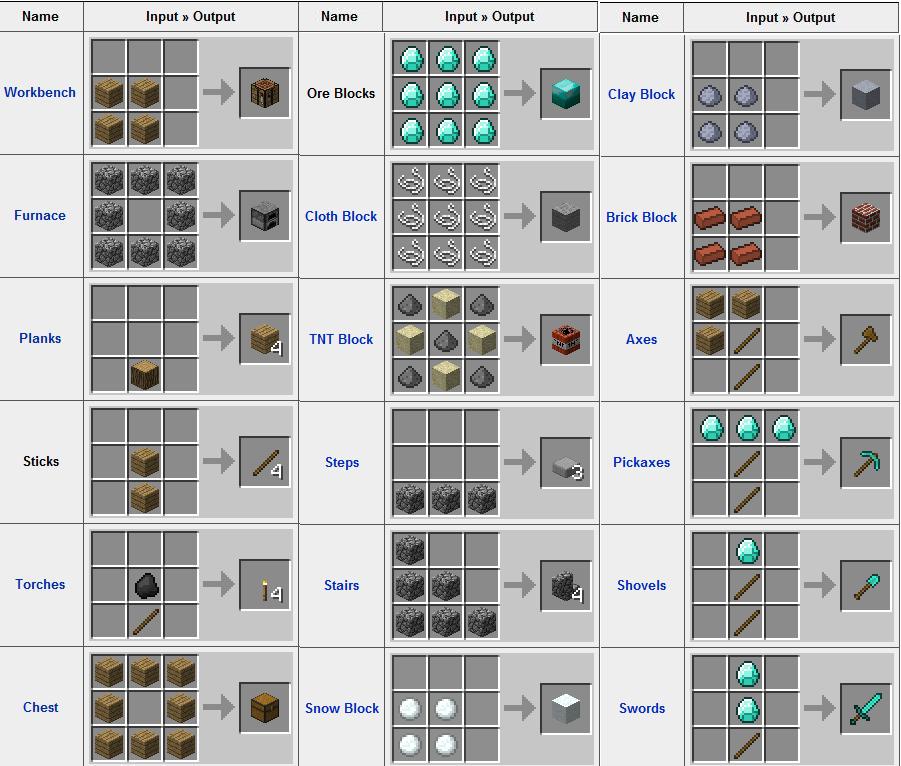 Todo Sobre Minecraft ESP: marzo 2012