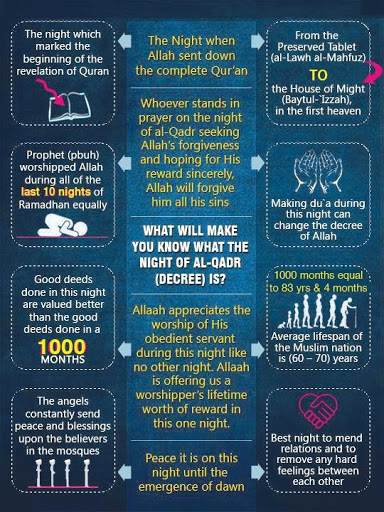 The Benefits and Rewards of the Night of Power (Laylat-ul-Qadr) - Quran ...