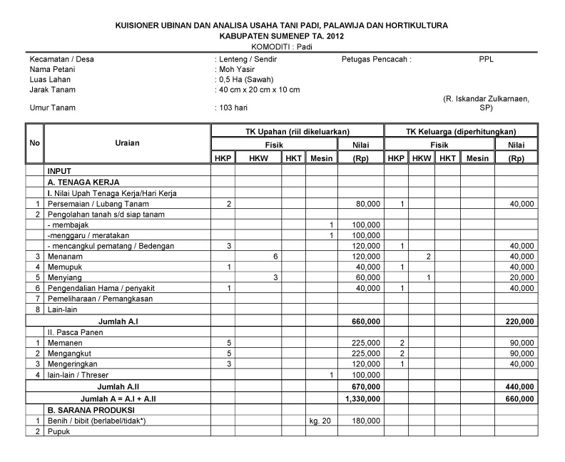 Tren Gaya 22+ Analisa Usaha Tani
