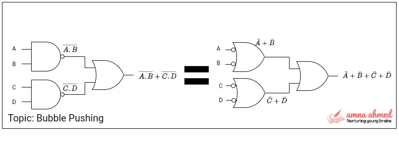 De Morgan's Law and Bubble Pushing Solved Problems Step By Step ...