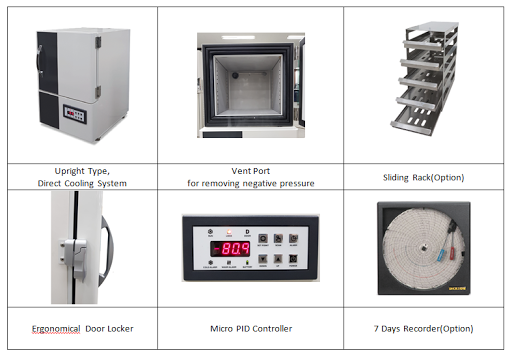 Small Deep Freezer 35L - TOKO ALAT LABORATORIUM JAKARTA, 02162302799