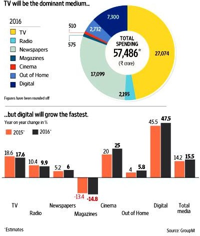 EMERGING TRENDS IN DIGITAL MARKETING IN INDIA
