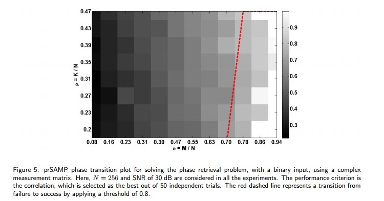 Nuit Blanche: Robust Phase Retrieval with the Swept Approximate Message Passing (prSAMP ...