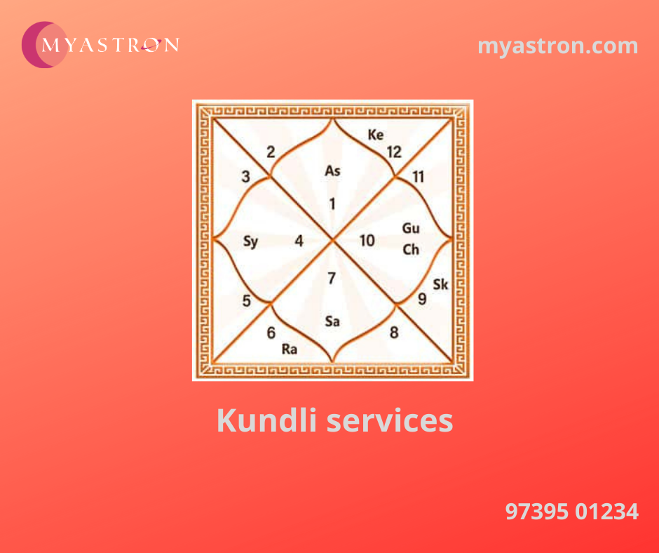 Get Knowledge About Kundali Forecasting And Kundali Houses And Their ...