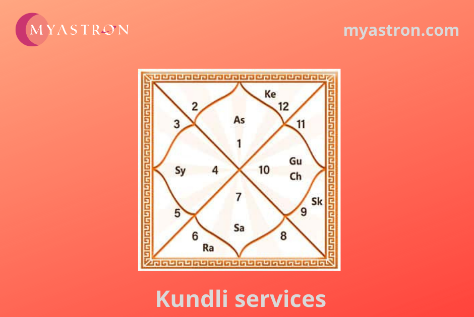 Get Knowledge About Kundali Forecasting And Kundali Houses And Their ...