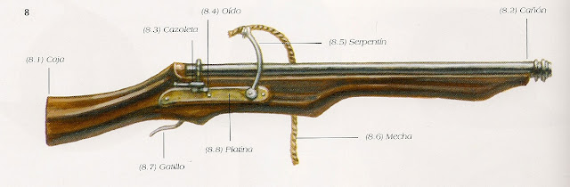 MINIATURAS MILITARES POR ALFONS CÀNOVAS: MEXICO ,-Vestuario y ...