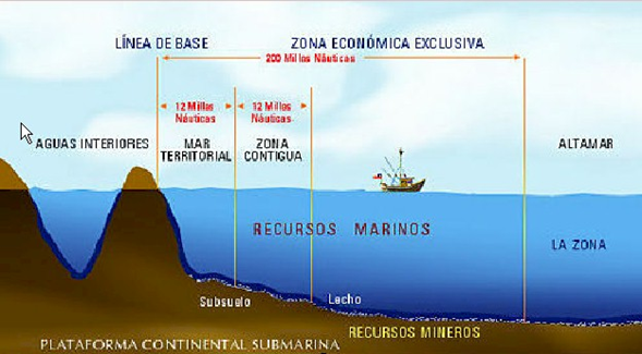 DERECHO INTERNACIONAL PUBLICO: UNIDAD 5: EL ESPACIO MARÍTIMO