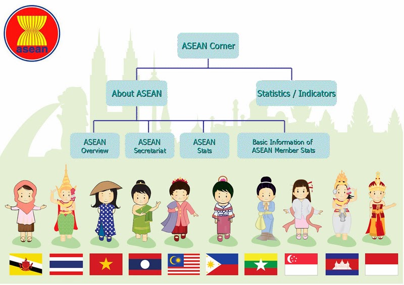 PUSAT SUMBER SESERI: ABOUT ASEAN