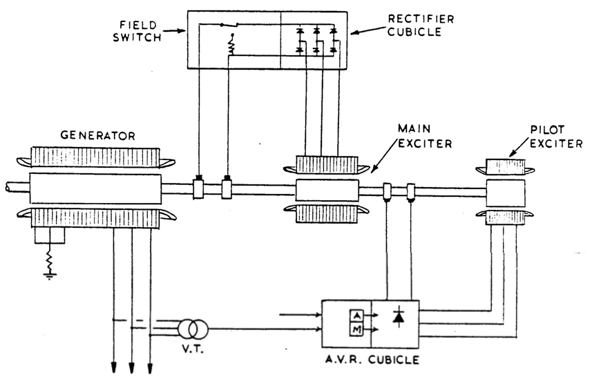 Generator dan Bagian-bagianya Dalam Sistem PLTU | ADDY SUMOHARJO BLOG