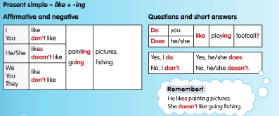 English 6º Virgen del Cerro: Present Simple + Like