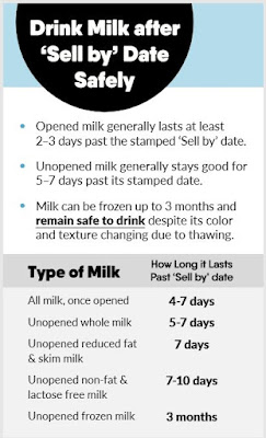 Truth or Dairy: Can you drink milk after the sell-by date? Yes, and ...