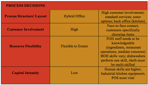 Piero's Italian Restaurant: Process Strategy