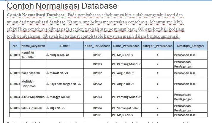 Contoh Normalisasi Data Base
