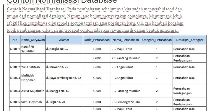 Contoh Normalisasi Data Base
