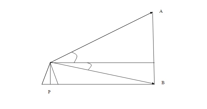 MEASUREMENT OF VERTICAL ANGLE - Civil Engineering News