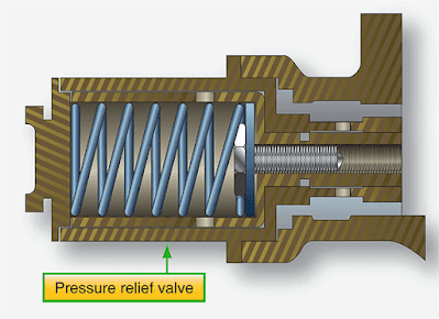 Aircraft Gas Turbine Engine Lubrication System Components
