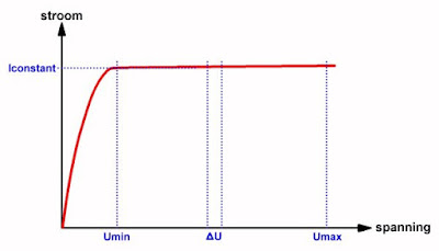 Elektronica-hobby blog van Jos Verstraten (610 artikelen): Componenten ...
