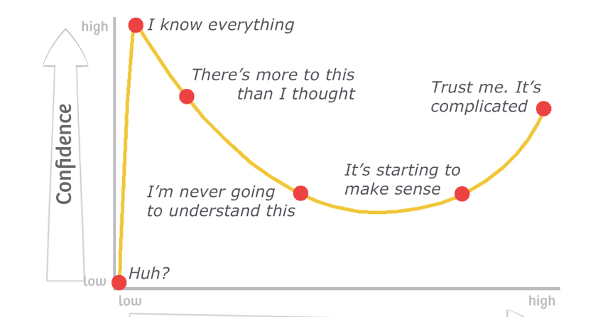 Educational Theory and Practice: The Connection Between Confidence ...