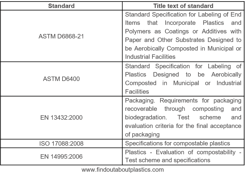 Find out about.......Plastics, Polymer Engineering and Leadership ...