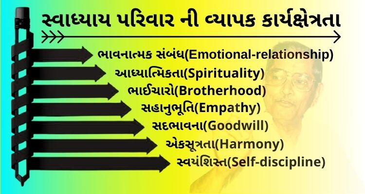 Swadhyay Parivar Gujarati Website-Bhavgeets-Books