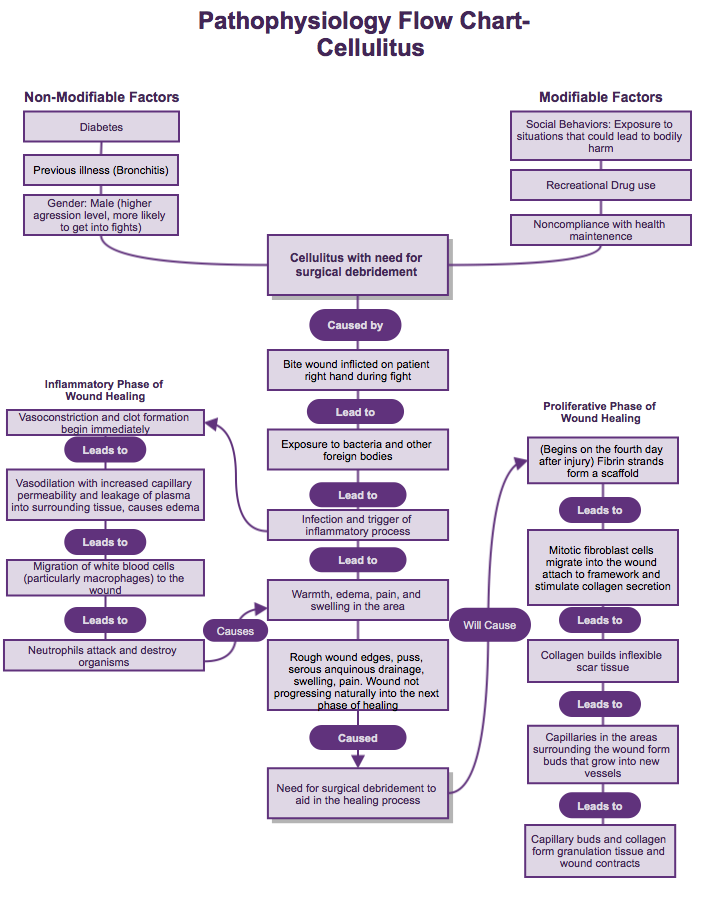 Struggling HO: Cellulitis