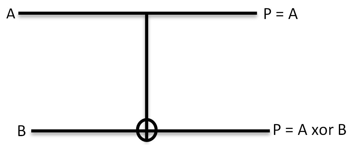 Reversible Computing: Feynman Gate