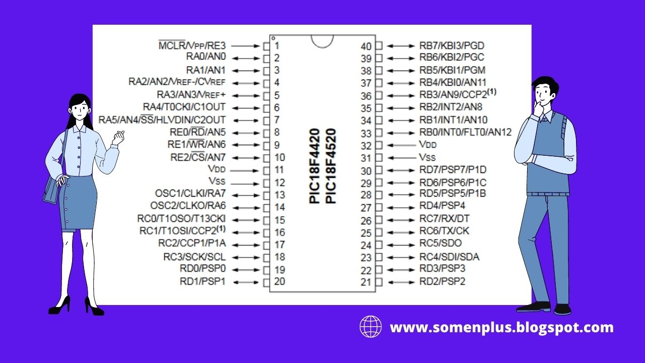 What are PIC controllers and it's families?