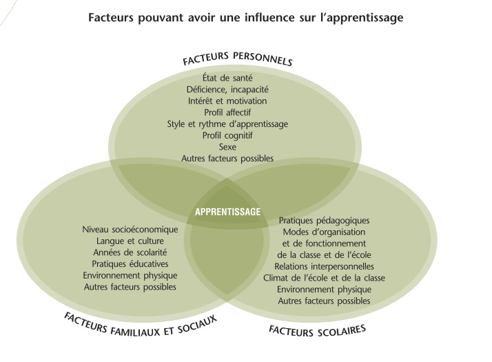 Plan d'intervention et mesures adaptatives au primaire: Élèves