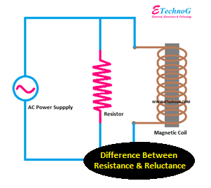 Resistance and Reluctance Difference, Properties, Unit - ETechnoG