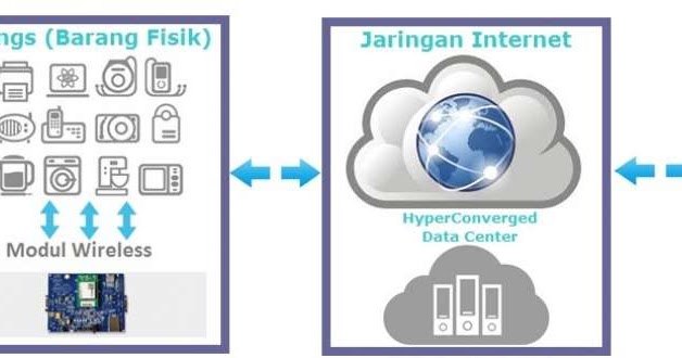SCM 4.0 DIGITALISASI SCM DAN LOGISTIK