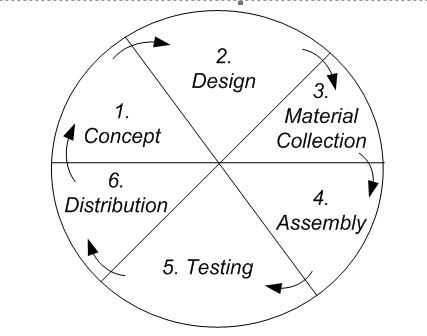 Menulis BAB PENDAHULUAN Skripsi Gaya Sentrifugal (Lanjutan) - BOEMELIND
