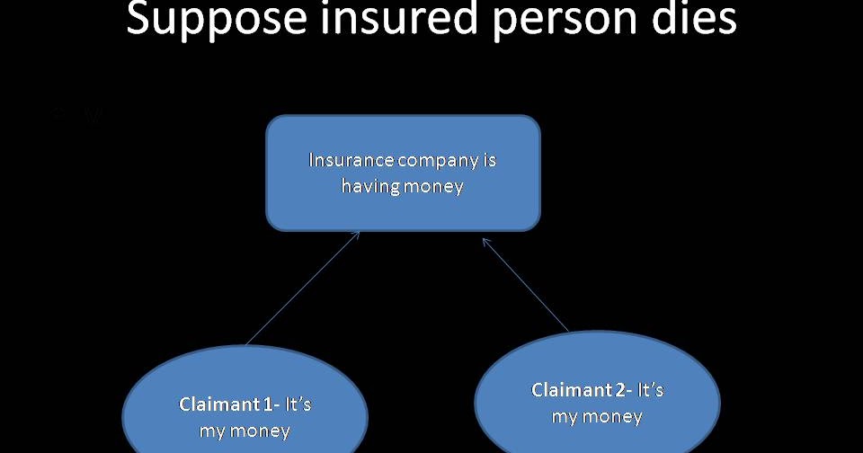 Civil Procedure Code - Interpleader Suit (Order 35, Section 88)