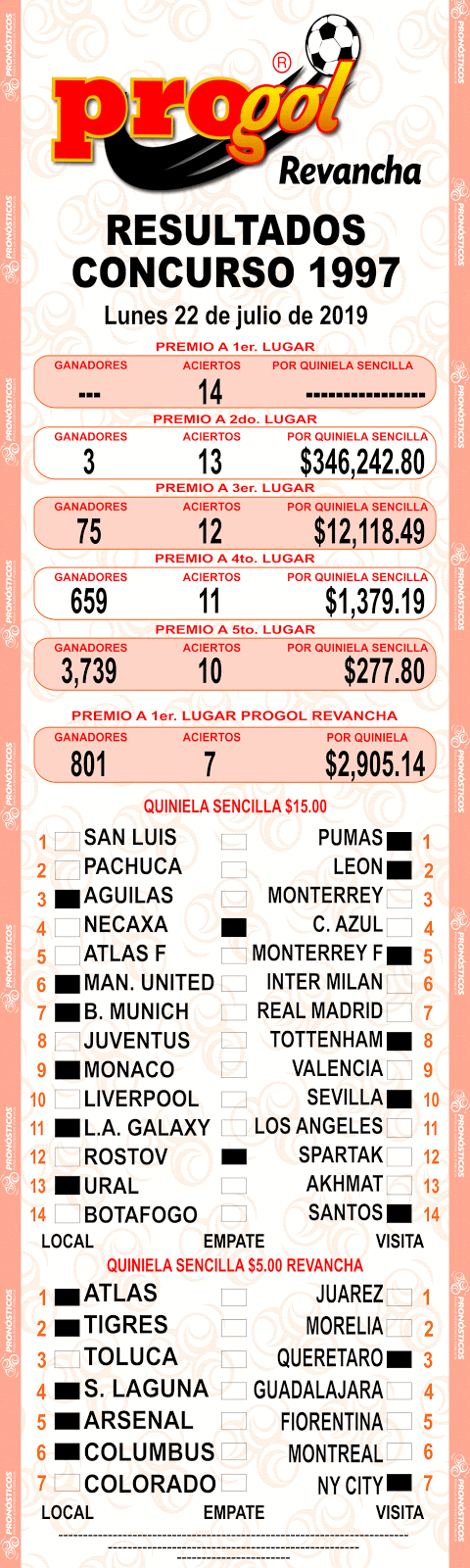 ProGol-Quinielas: Resultados del Sorteo Progol 1997
