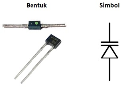 Jenis-jenis dioda dan fungsi nya - Dasar-Dasar Elektronika dan Pendingin