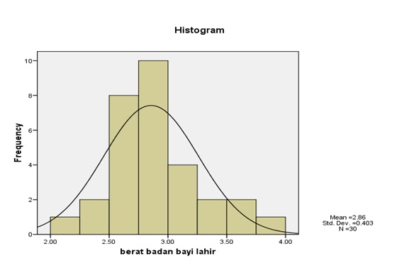 PENGENALAN SOFTWARE SPSS STATISTIK, NORMALITAS DAN TRANSFORMASI DATA ...
