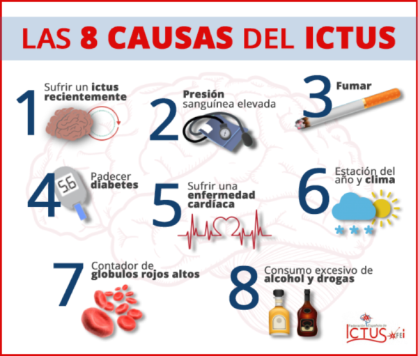 TIPOS DE ICTUS Y MECANISMOS DE PRODUCCIÓN